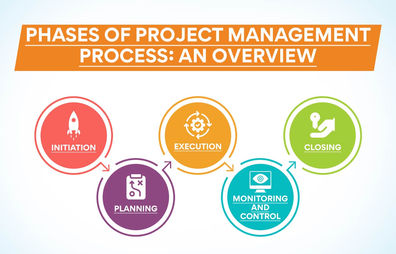 Services Project Management